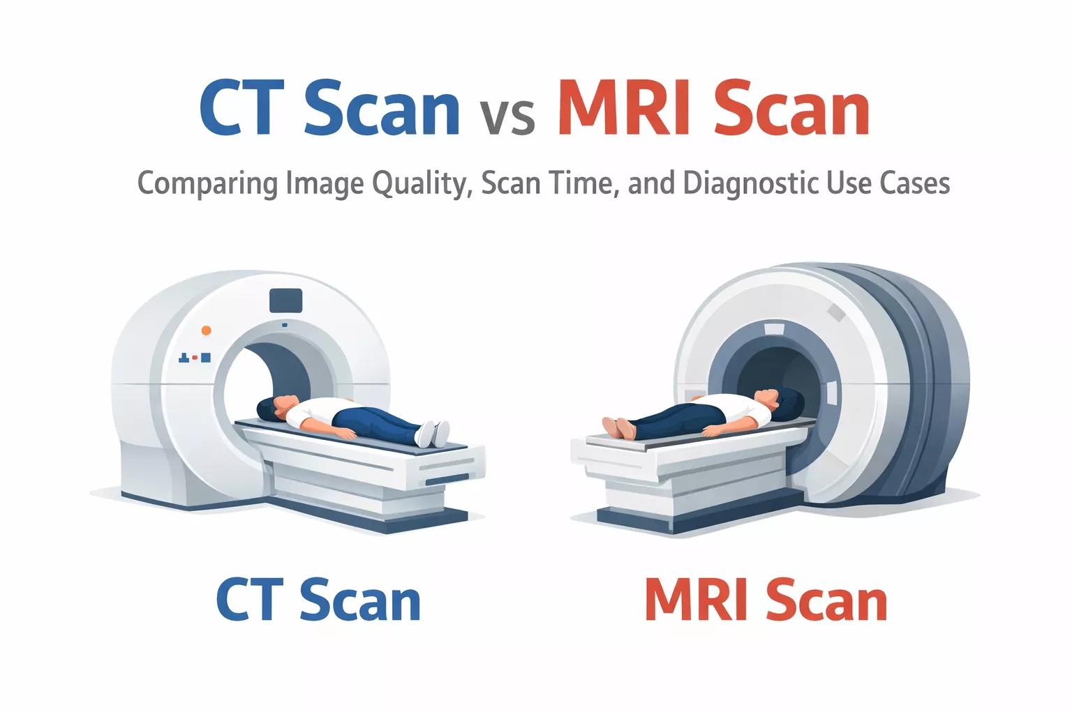 CT Scan vs MRI Scan: Evaluating the Differences